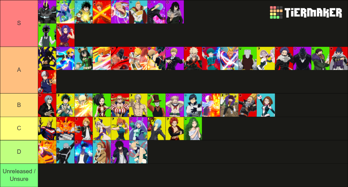 My Hero Ultra Rumble SEASON 16 Tier List (Community Rankings) - TierMaker