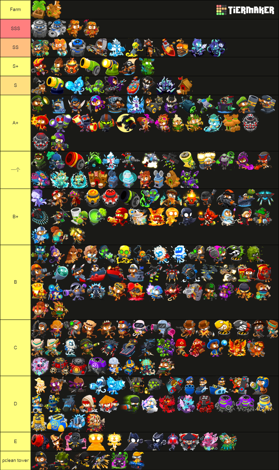 BTD6 all upgrades (v54) Tier List (Community Rankings) - TierMaker