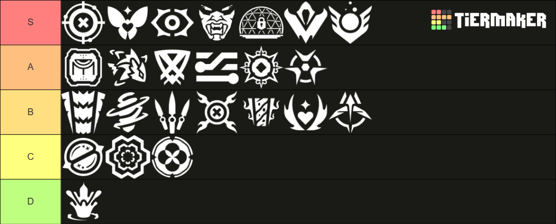Valorant Ultimate Abilites (Valorant Ults) Tier List (Community ...