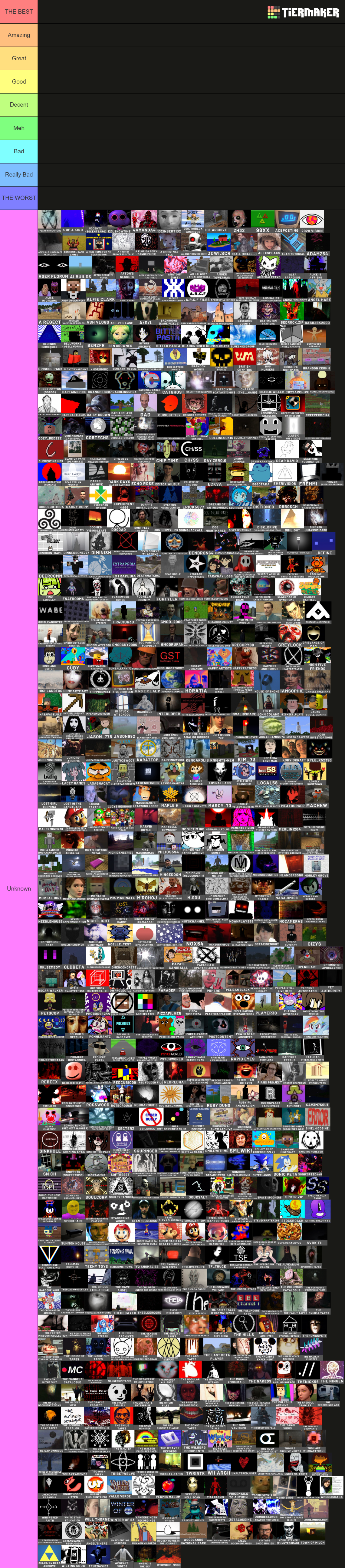 The Ultimate ARG/Unfiction/Analog Tierlist (700+ series) Tier List ...