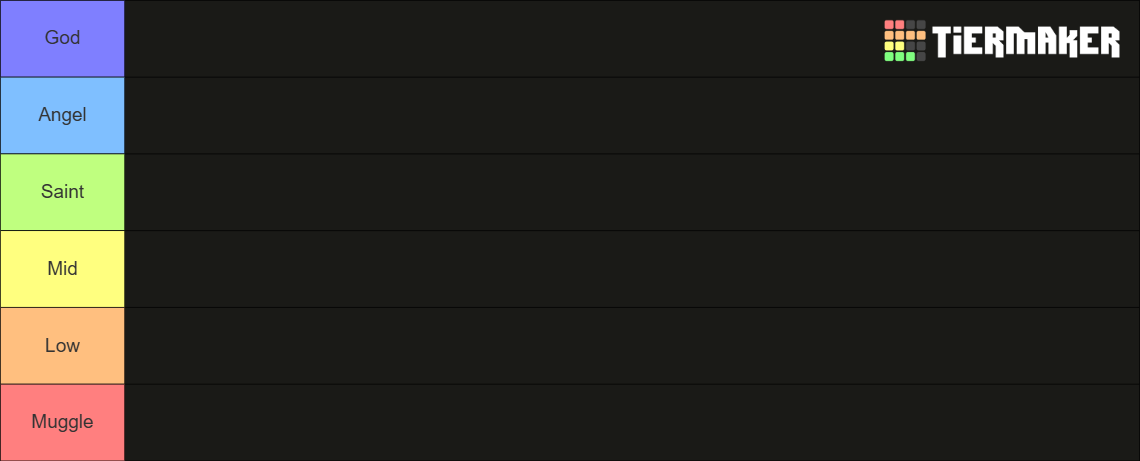 Lord of the mysteries - Pathways Tier List (Community Rankings) - TierMaker