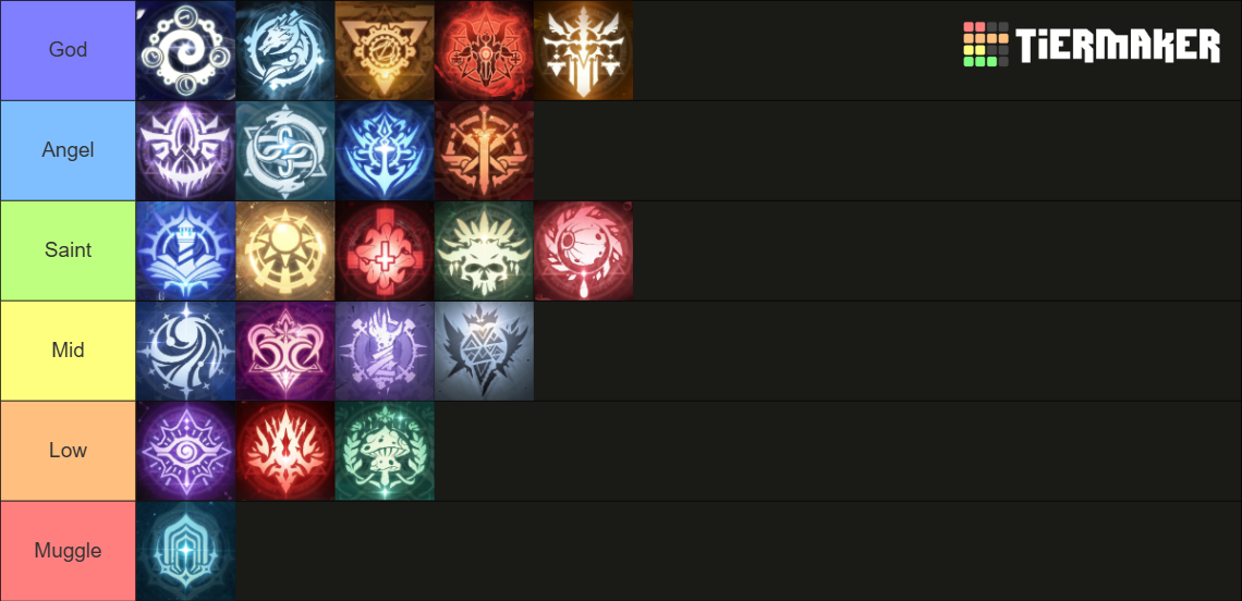 Lord of the mysteries - Pathways Tier List (Community Rankings) - TierMaker