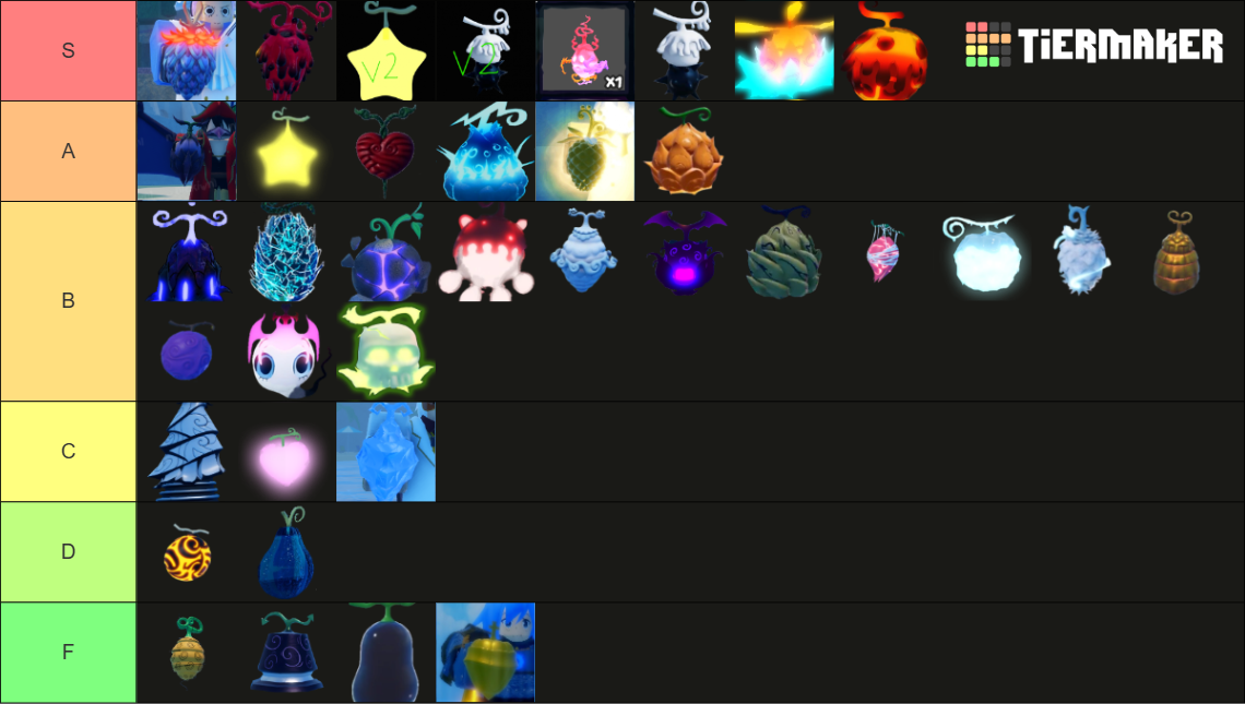 GPO Fruit Tier List (Community Rankings) - TierMaker