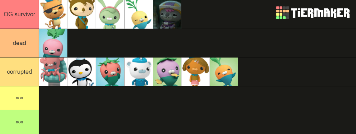 Octonauts Main Characters Tier List (Community Rankings) - TierMaker