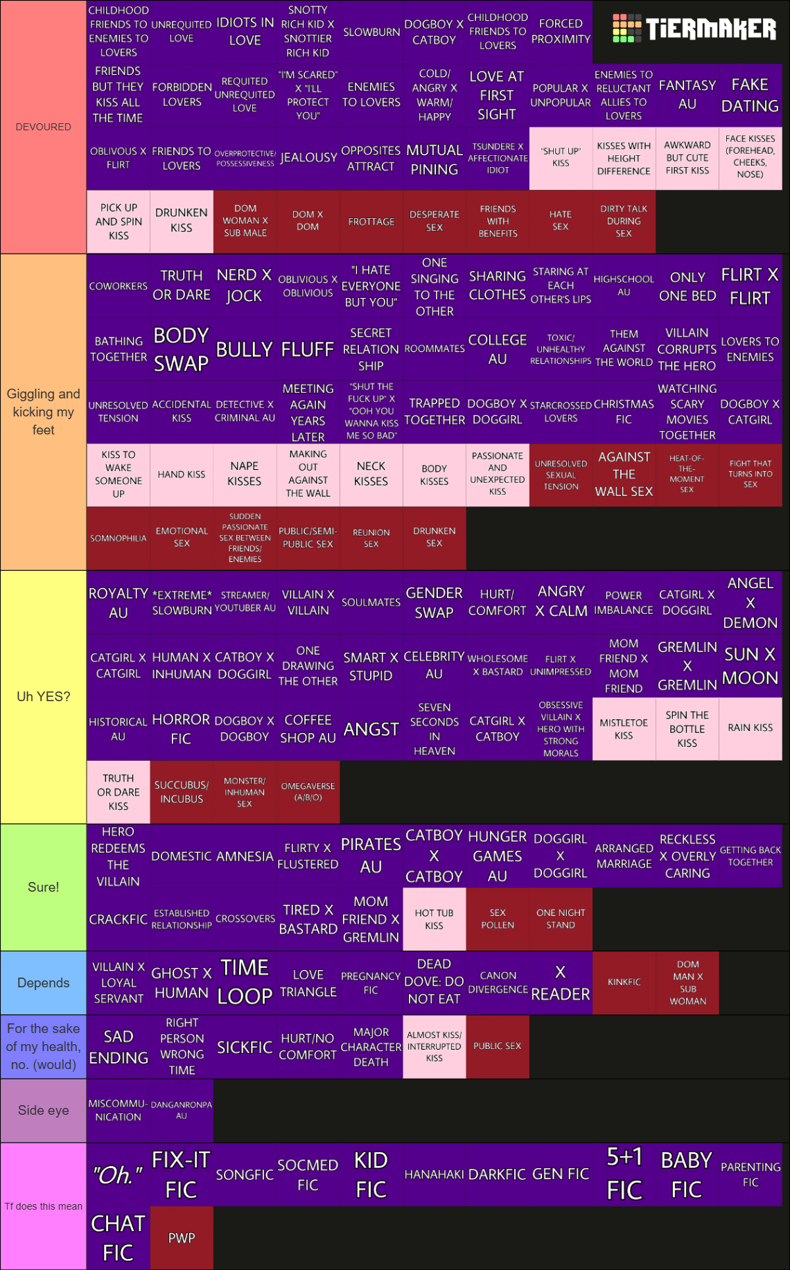 Ship and Fanfic Tropes (170+) Tier List (Community Rankings) - TierMaker