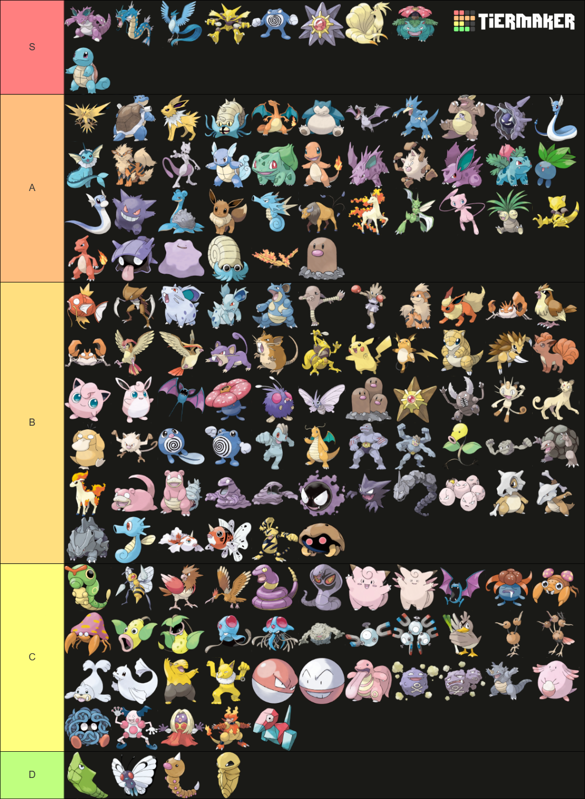 Kanto Pokemon Tier List (Community Rankings) - TierMaker