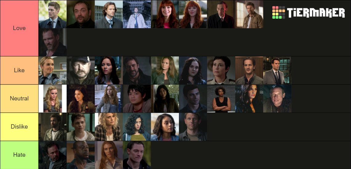 Supernatural characters ranking Tier List (Community Rankings) - TierMaker