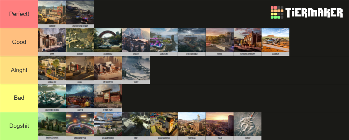 Rainbow Six Siege Maps 2025 Tier List (Community Rankings) - TierMaker