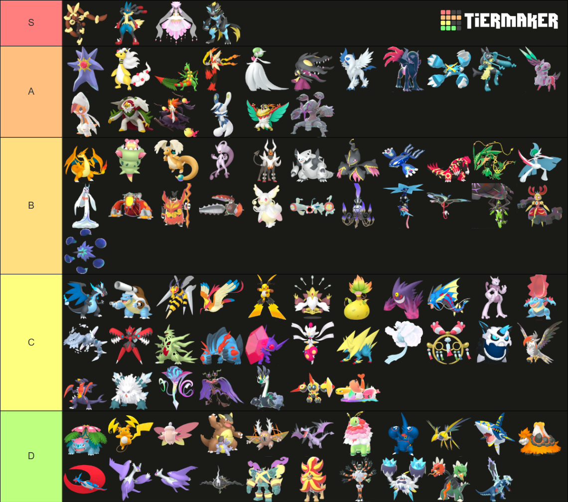 All Pokemon Mega Evolutions (Including Legends Z-A) Tier List ...