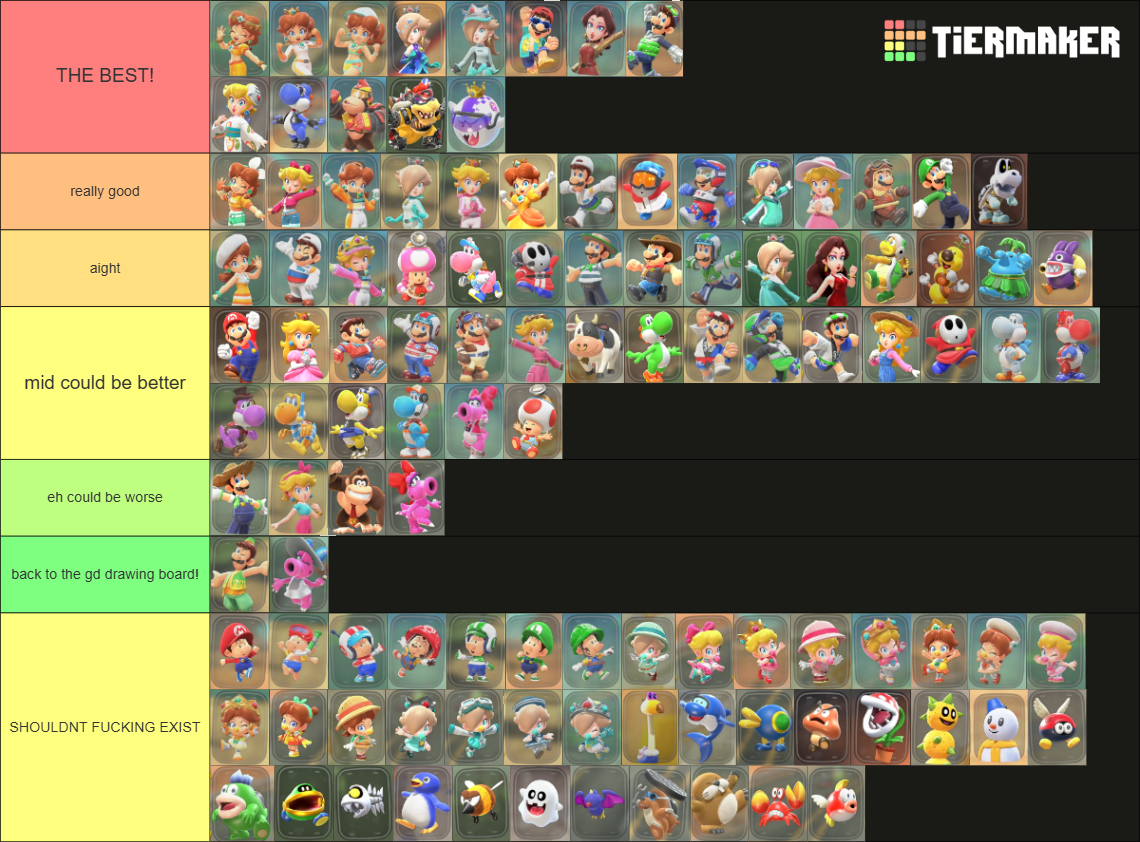 Mario Kart World - Characters + Skins Tier List (Community Rankings ...