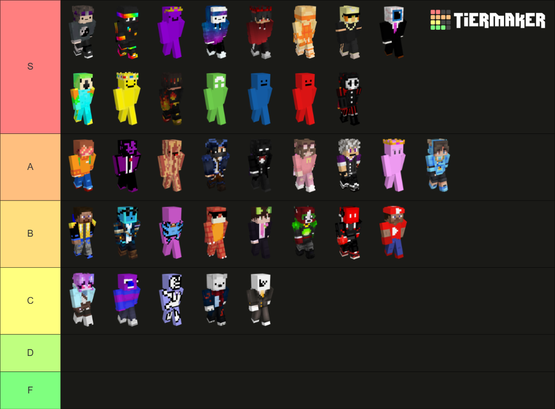All Unstable Smp Players Tier List (Community Rankings) - TierMaker