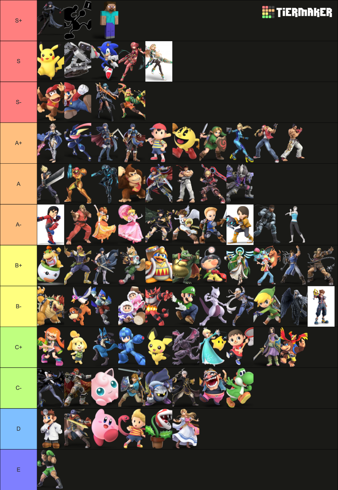 Smash Ultimate (all SSBU characters & DLC) Tier List (Community ...