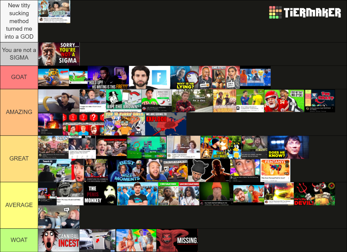 best thumbnails oat Tier List (Community Rankings) - TierMaker
