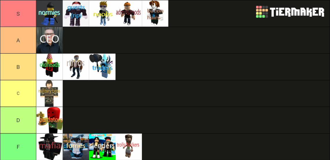 type of roblox players Tier List (Community Rankings) - TierMaker