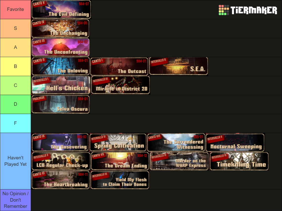 Limbus Company Canto (UP TO CANTO 9) Tier List (Community Rankings ...