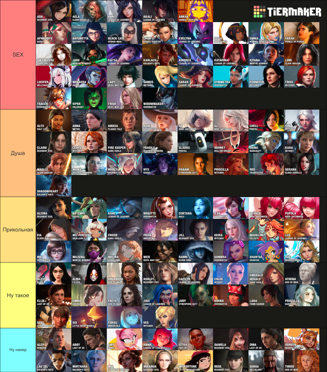 Popular female video game characters Tier List (Community Rankings ...