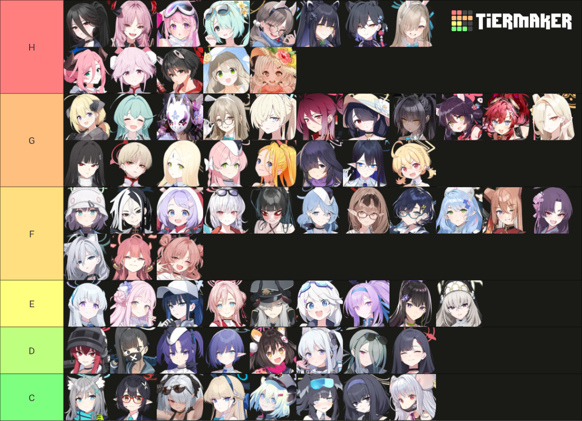 Blue Archive 2025/06/10 ブルーアーカイブ ALL Characters + NPCs + Etc Tier List ...