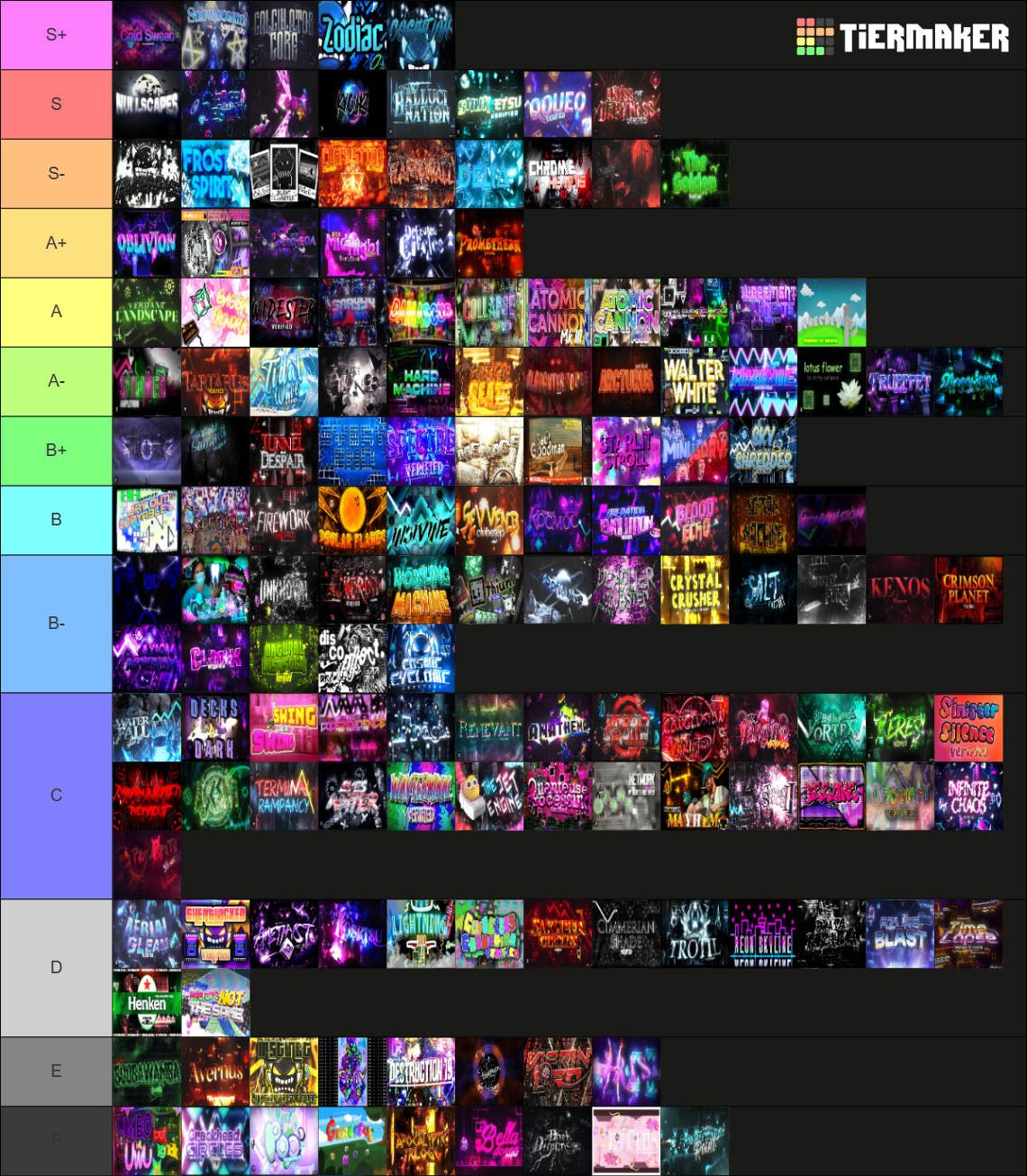 GD Demonlist (Top 150 Hardest Demons February 26th 2025) Tier List ...