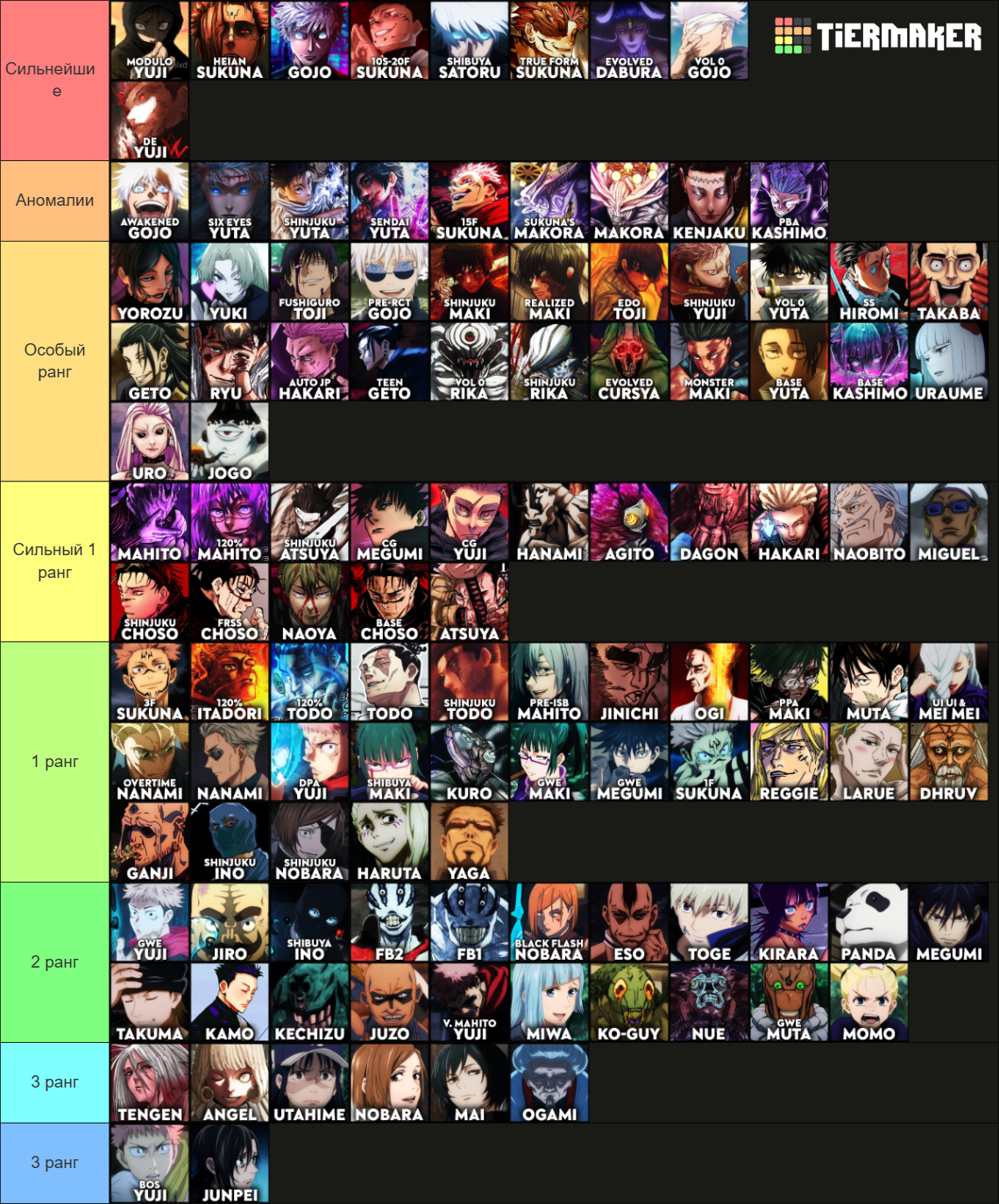 Jujutsu Kaisen Power Scale / Strength List [Modulo] Tier List ...