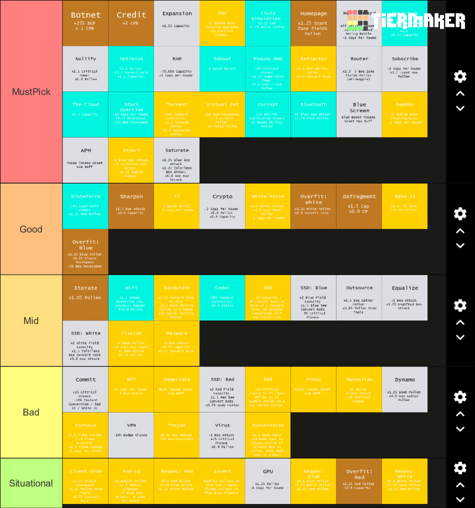 BSS RBC Upgrade List Tier List (Community Rankings) - TierMaker