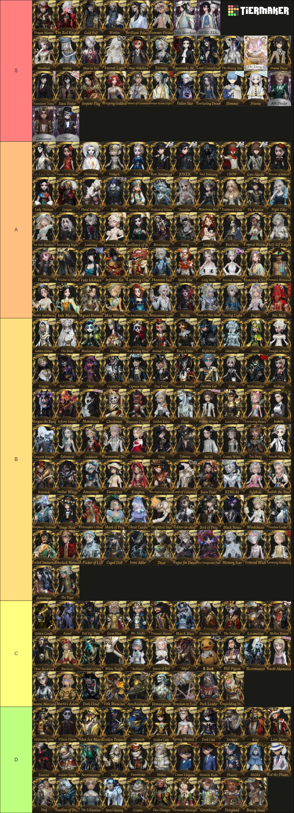 Identity V Costumes | All A / S / SS Skins (S40) Tier List (Community ...
