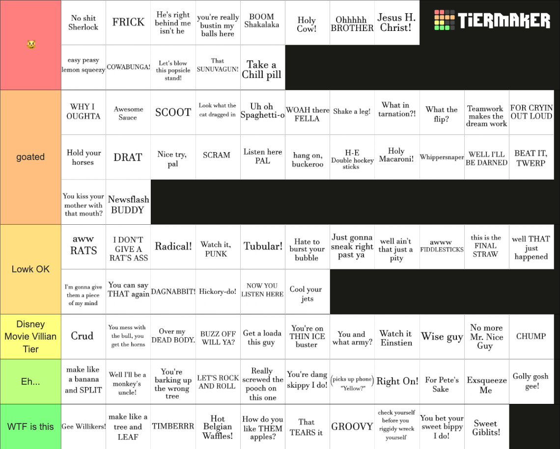 White People Phrases Tier List (Community Rankings) - TierMaker