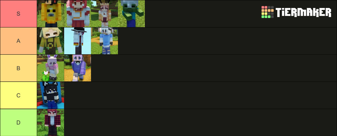 Ethobot Characters Tier List (Community Rankings) - TierMaker