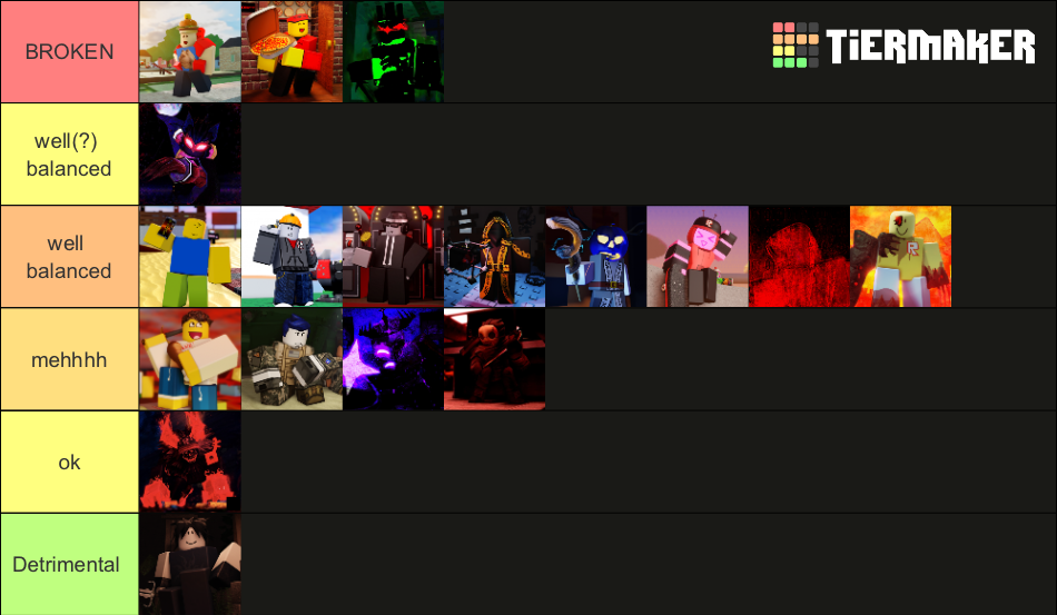 ALL ROBLOX FORSAKEN CHARACTERS (INCLUDES LORE + UPCOMING) Tier List ...