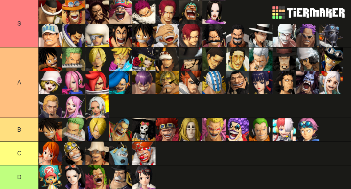 One Piece Pirate Warriors 4 + DLC Tier List (Community Rankings ...