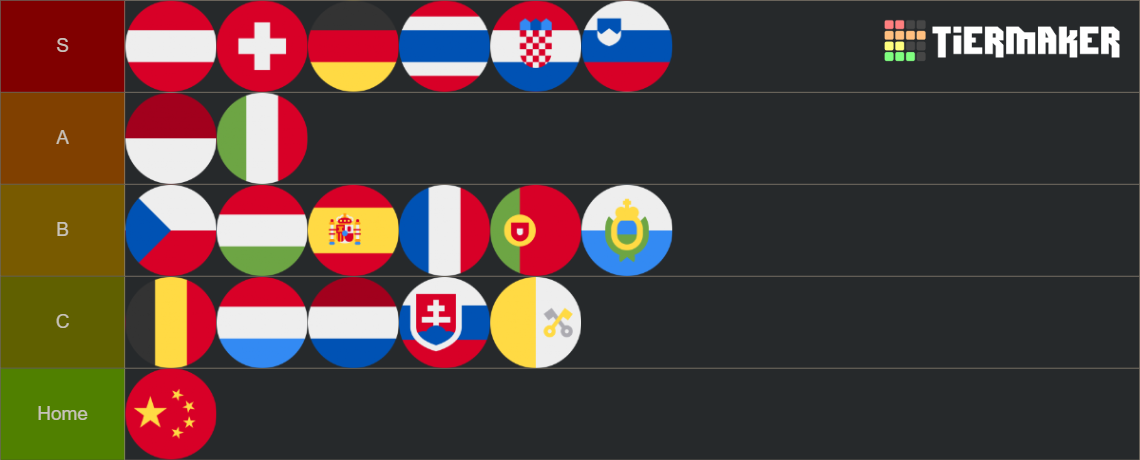 Countries Tier List (Community Rankings) - TierMaker