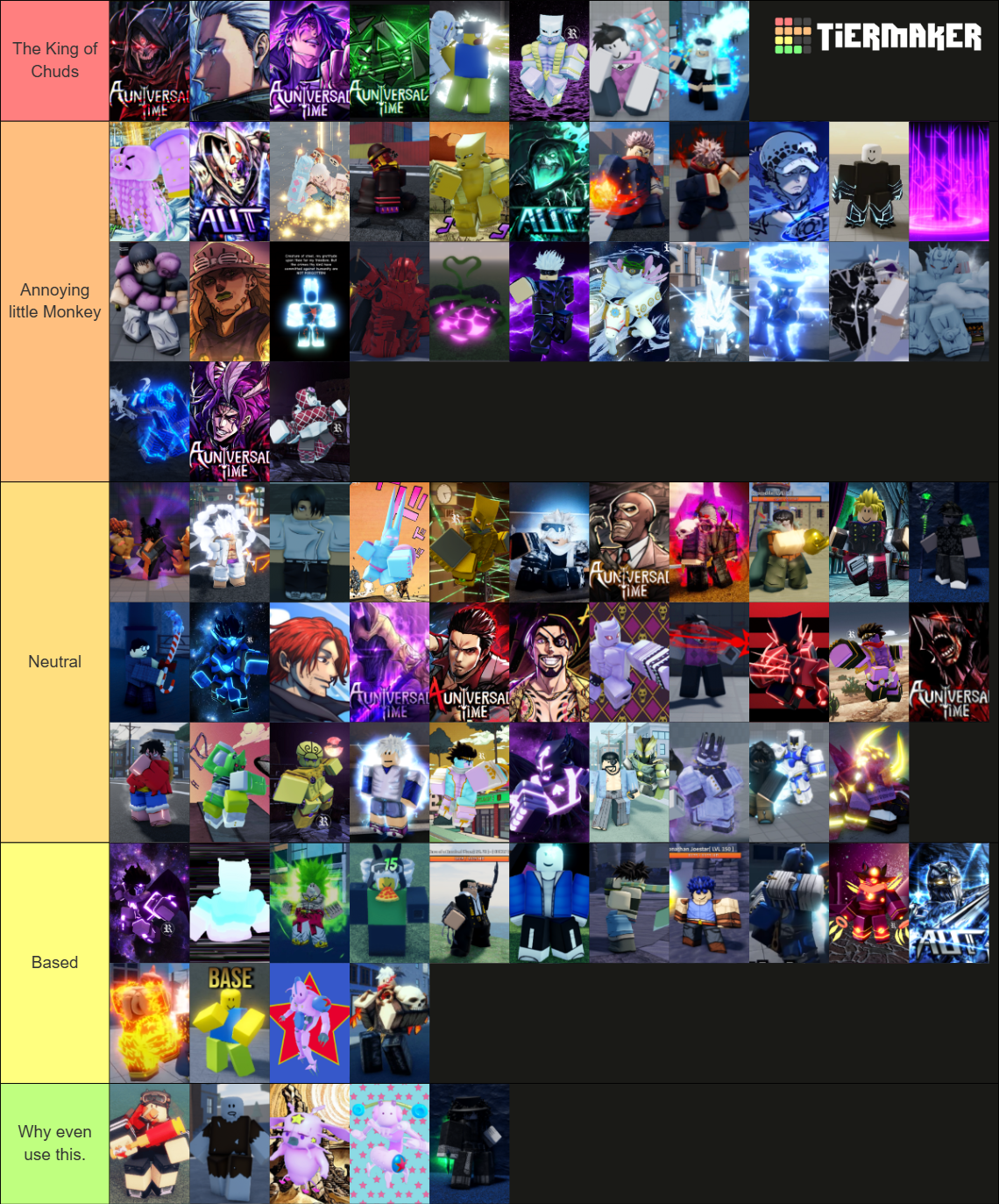 AUT / A Universal Time tierlist latest update Tier List (Community ...