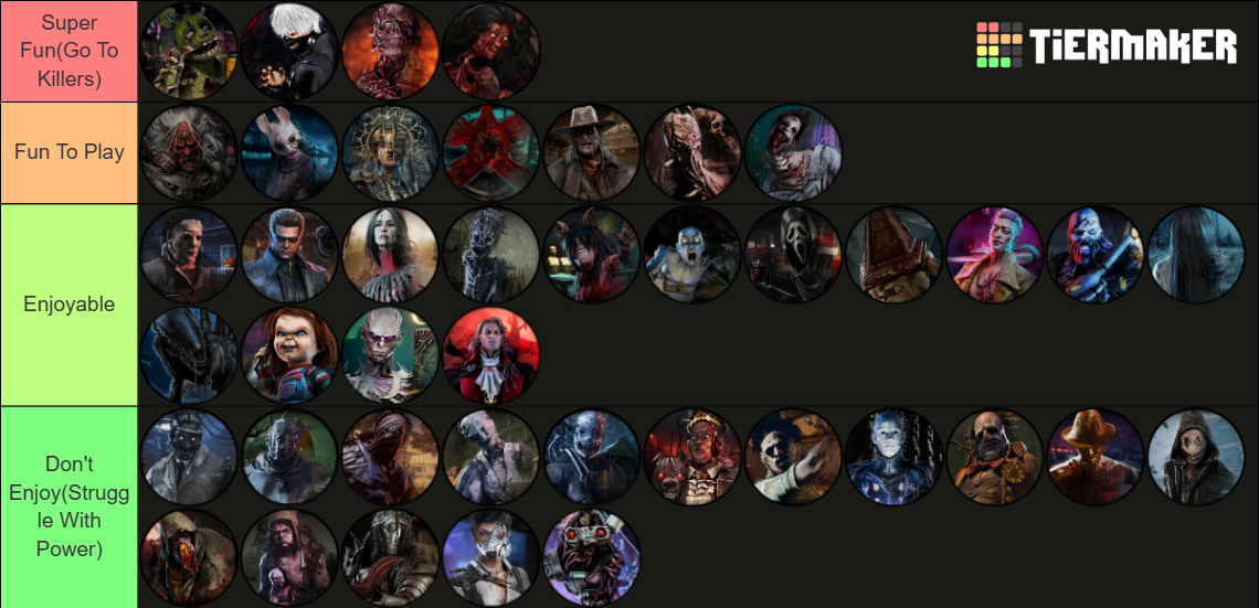 DBD Killers [9.4.0] Tier List (Community Rankings) - TierMaker