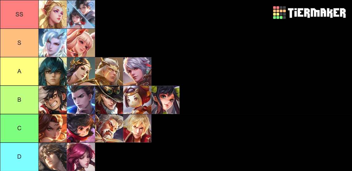 Honor of Kings (HOK) CN + Global Tier List (Community Rankings) - TierMaker