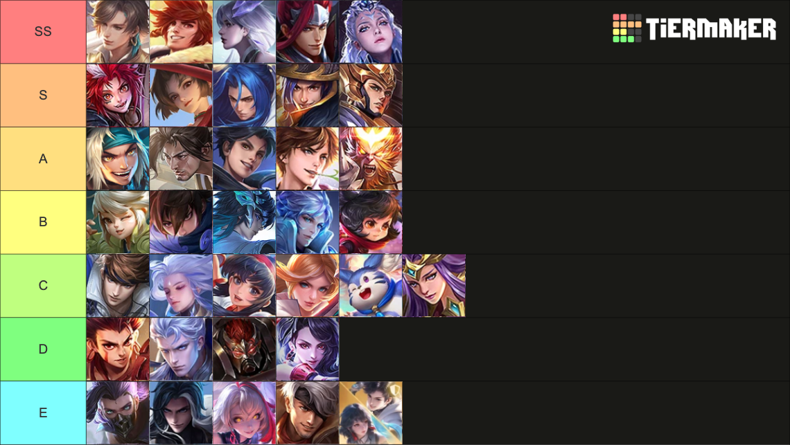 Honor of Kings (HOK) CN + Global Tier List (Community Rankings) - TierMaker