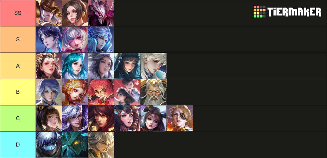 Honor of Kings (HOK) CN + Global Tier List (Community Rankings) - TierMaker