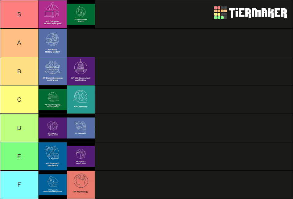 AP Classes Tier List (Community Rankings) - TierMaker