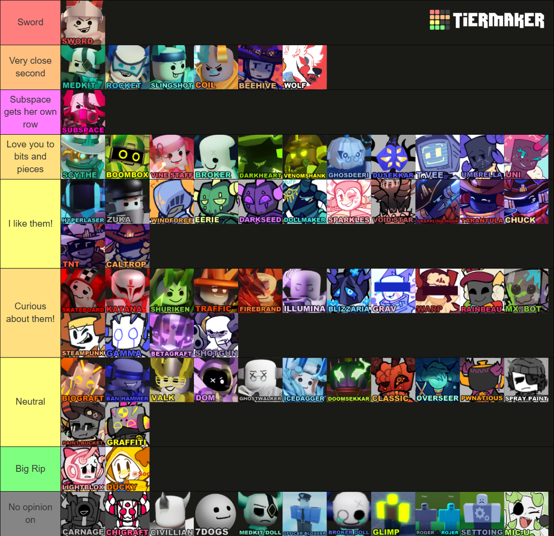 Phighting! All Characters (Playable/Lore/NPC/DITF) Tier List (Community ...