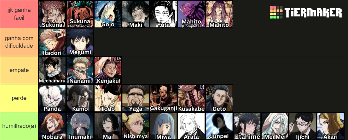 Jujutsu Kaisen JJK Characters (All Characters) Tier List (Community ...