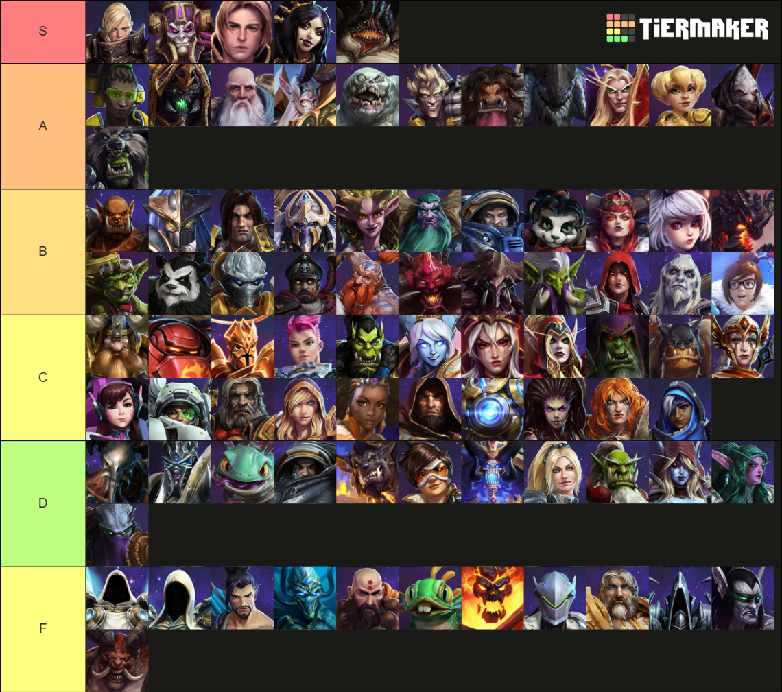 Heroes of the Storm Tier List (Community Rankings) - TierMaker