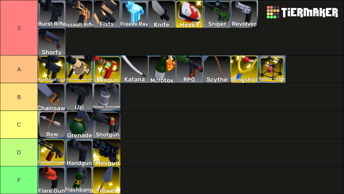 ROBLOX Rivals Weapons Tier List (Community Rankings) - TierMaker