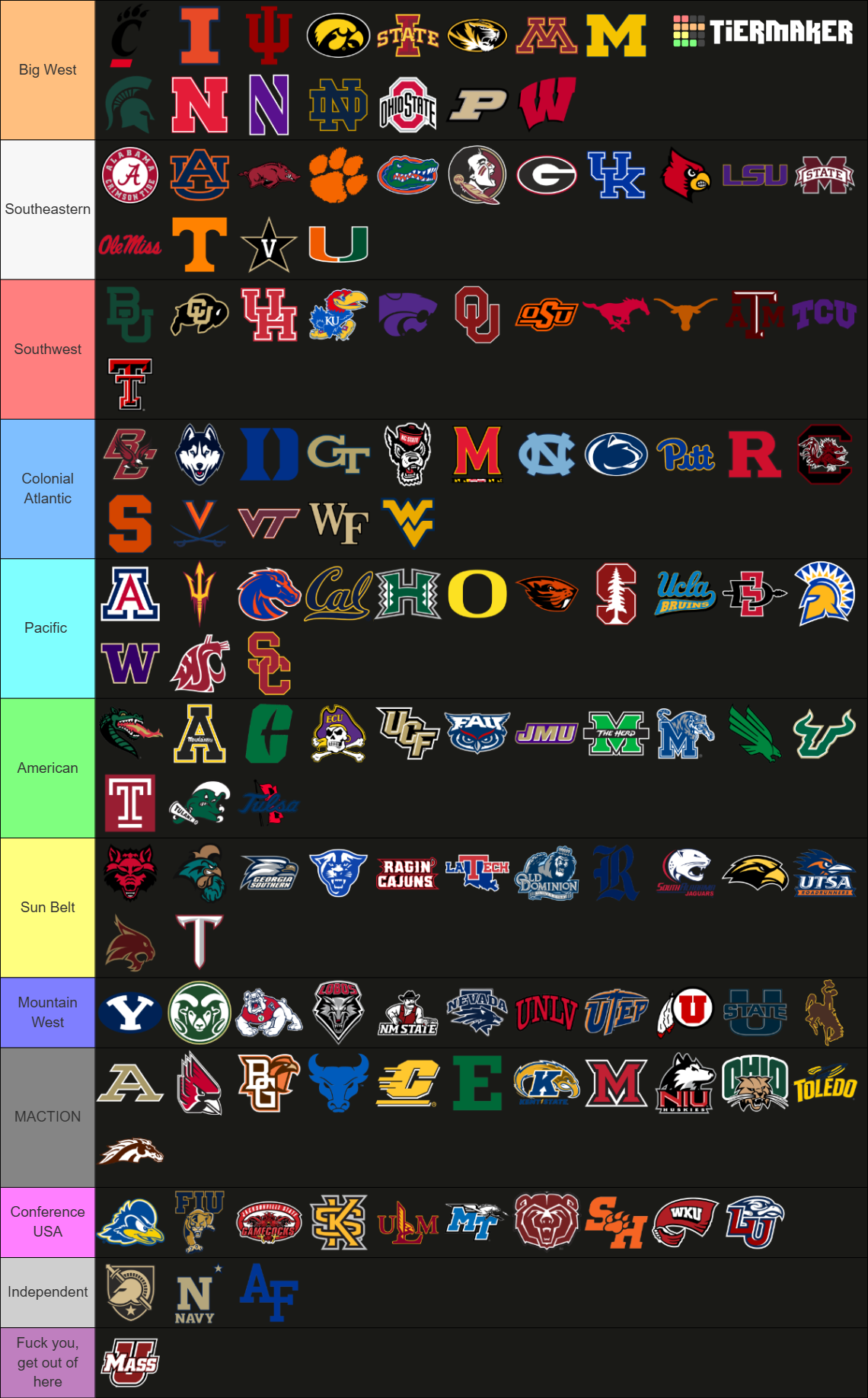 EA CFB 26 Teams and Conferences for conference realignment Tier List ...