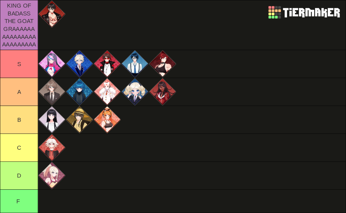 tetro danganronpa PINK Tier List (Community Rankings) - TierMaker