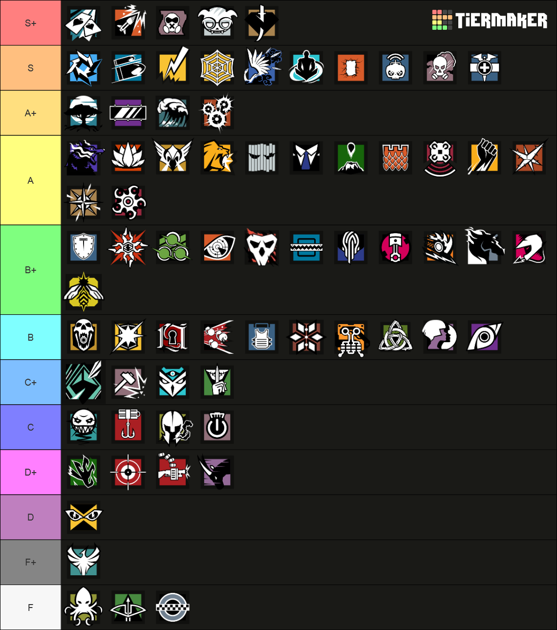 All R6 Operators Y9S1 Tier List (Community Rankings) - TierMaker