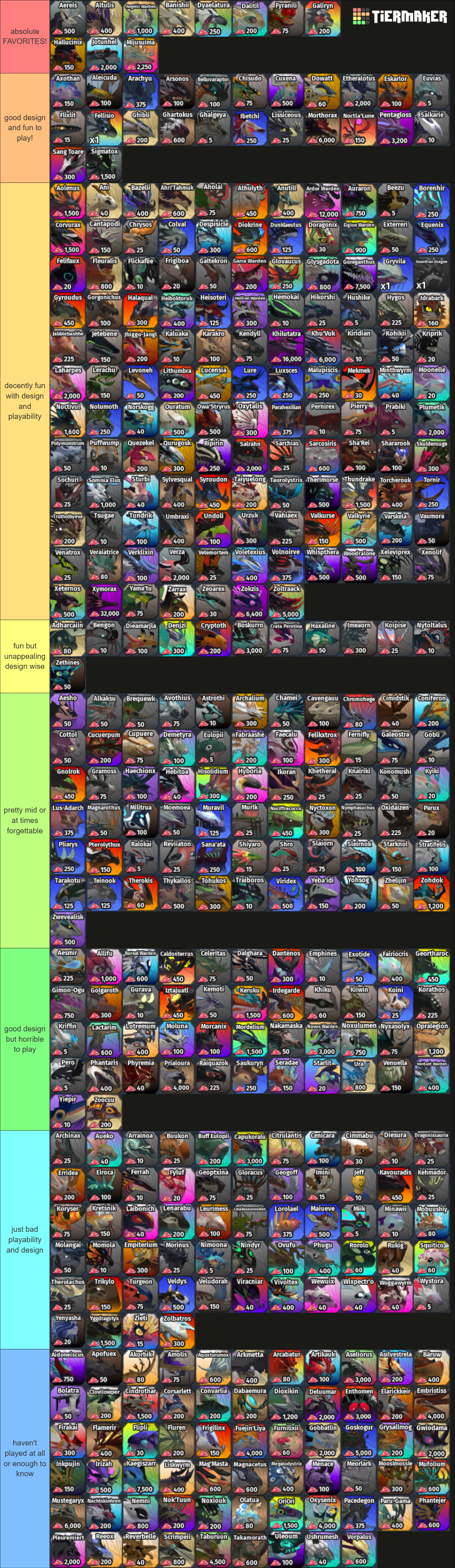 Creatures of Sonaria Early November 2025 All Creatures Tier List ...