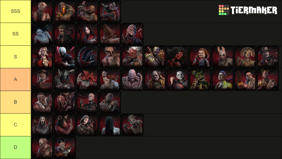 Dead by Daylight - All Killers 2026 Tier List (Community Rankings ...