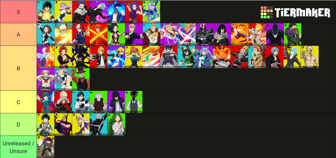 My Hero Ultra Rumble SEASON 15! Tier List (Community Rankings) - TierMaker