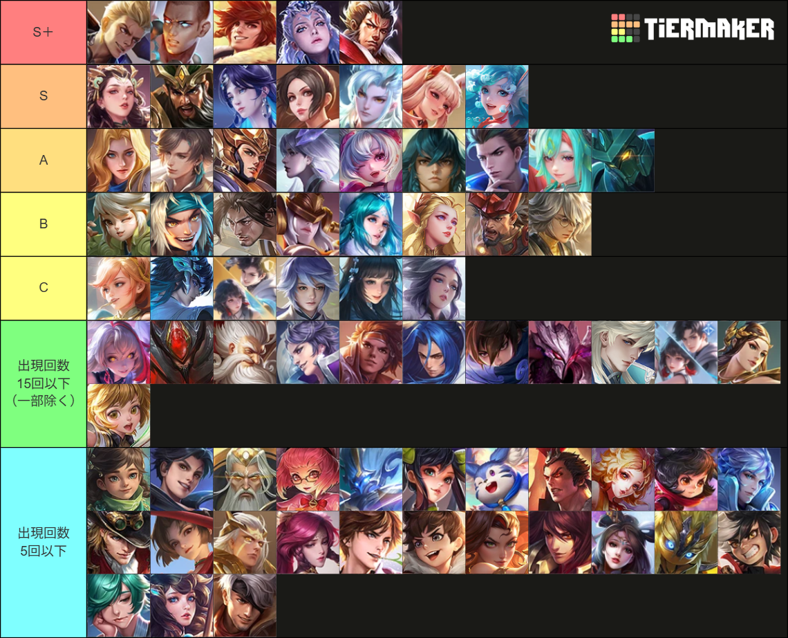 Honor of Kings (HOK) CN + Global Tier List (Community Rankings) - TierMaker