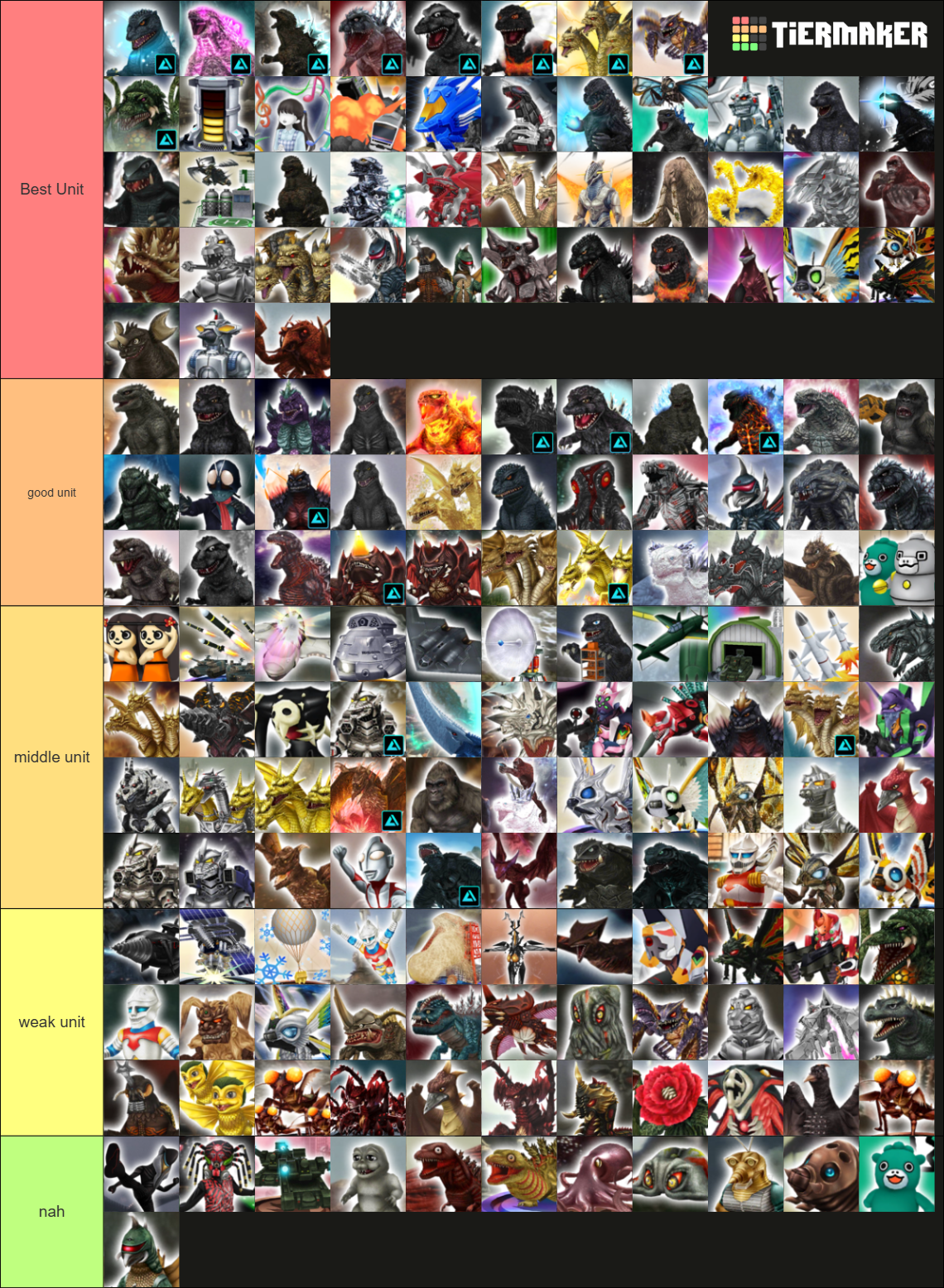 Godzilla Battle Line Units Tier List (Community Rankings) - TierMaker