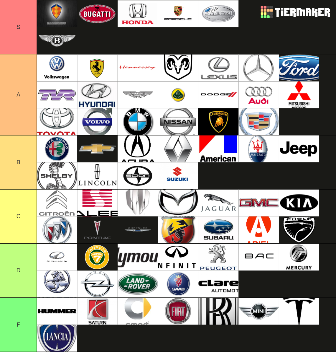 Car Brands Tier List (Community Rankings) - TierMaker