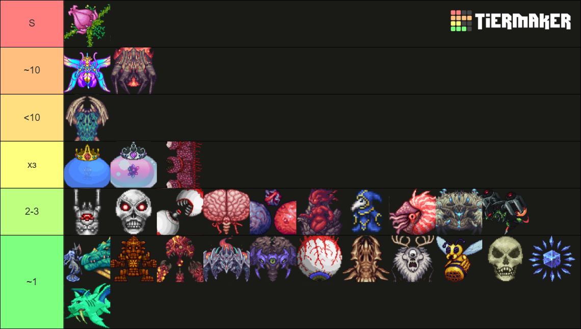 All Calamity Mod Bosses Tier List (Community Rankings) - TierMaker